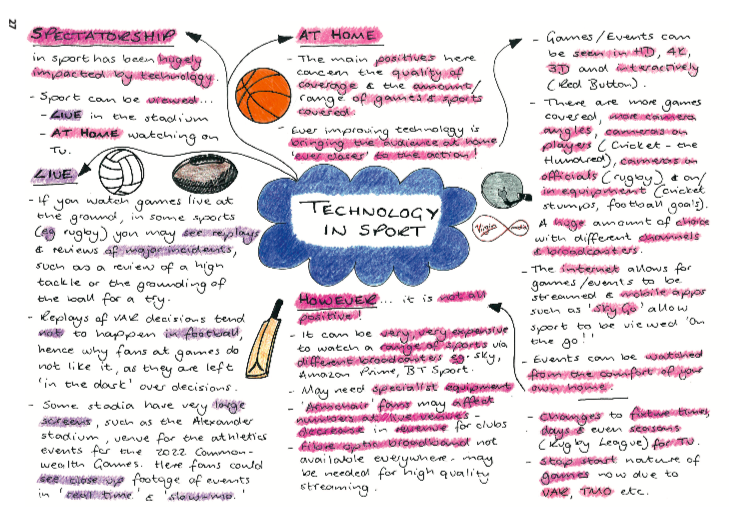 Sport Studies 2022 | GCSE Simplified